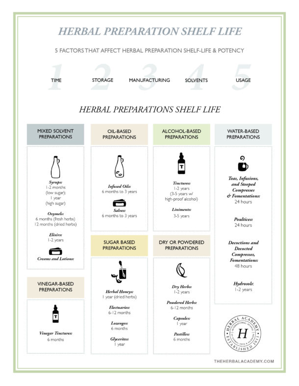 25 Free Herbal Resources To Help You Grow As An Herbalist – Herbal Academy