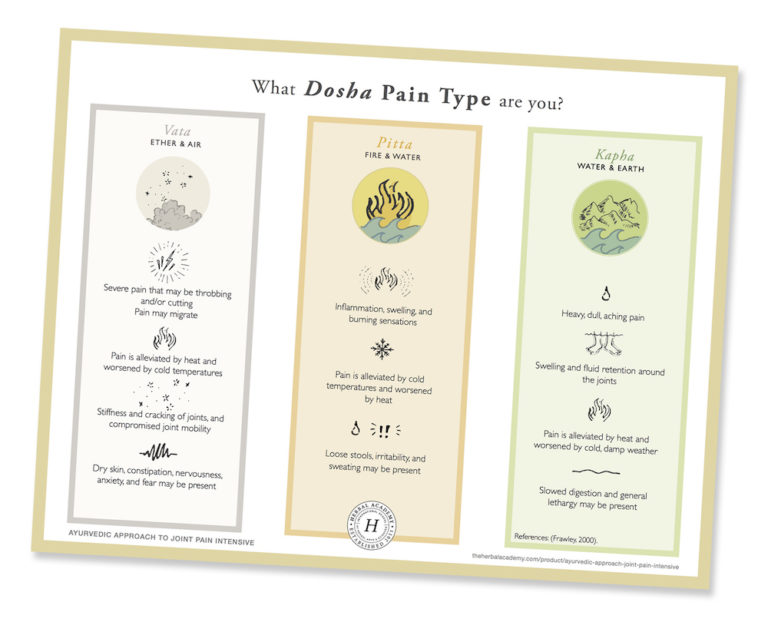 What Dosha Pain Type Are You? – Herbal Academy