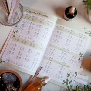 Fragrance Journal – Herbal Academy